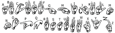 Mastering the ASL Alphabet: A Beginner’s Guide to Fingerspelling and L ...