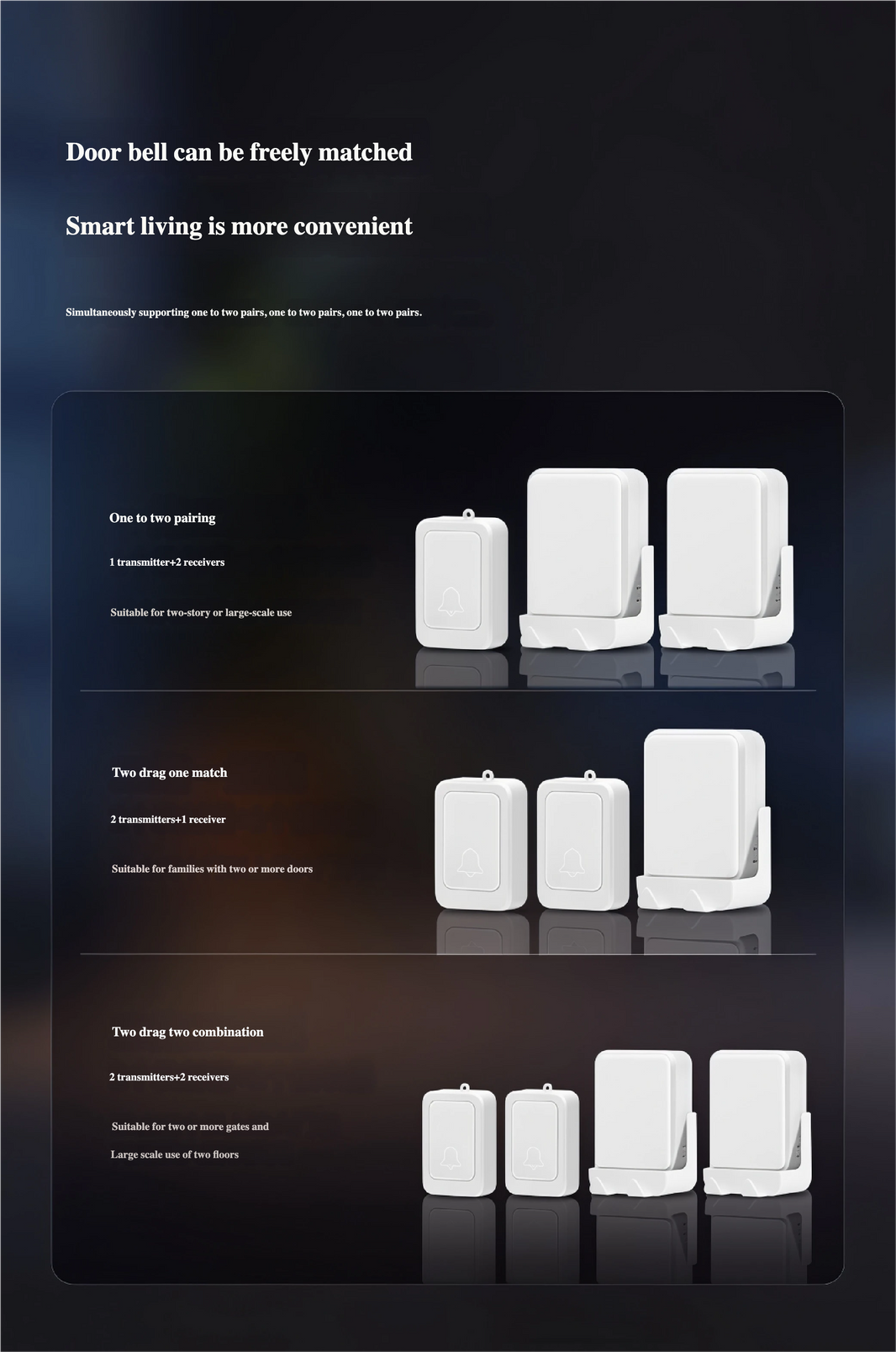 Wireless Flashing Doorbell for Deaf & Hard of Hearing | 7-Color Visual ...